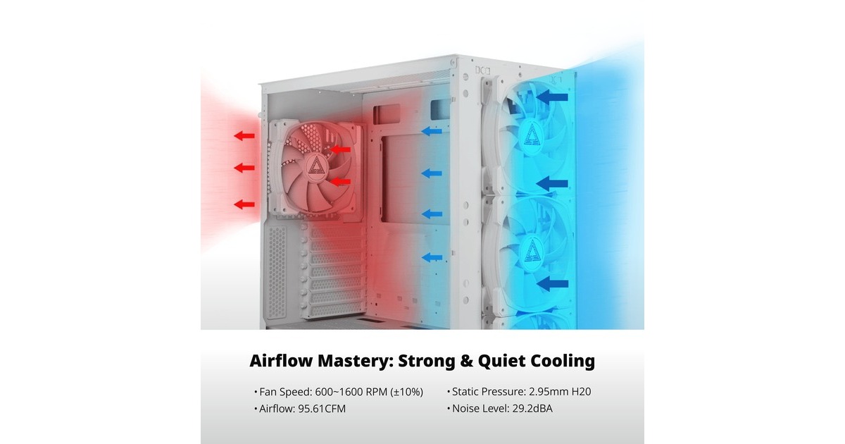 Montech HP140 ARGB PWM 3 in 1 Pack case fan Wit, 3 stuks, 4-pin PWM